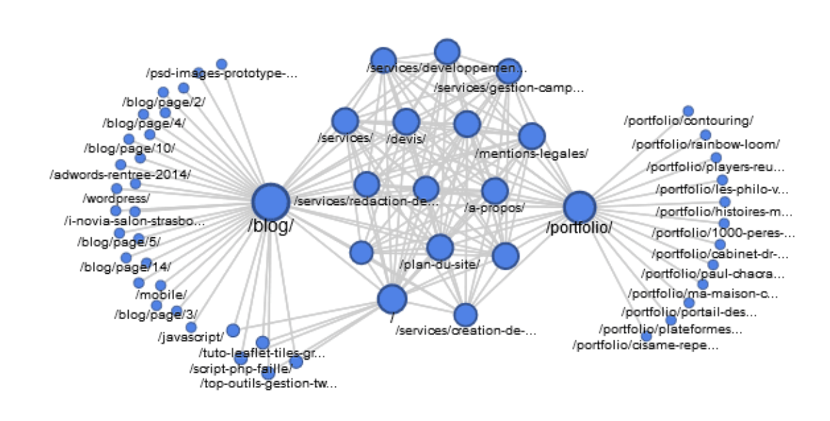 Optimisation du maillage interne : 11 astuces concrètes
