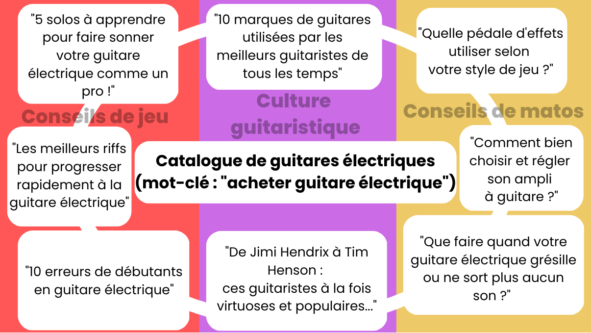 Cocon sémantique : définition et utilisation | Uplix ↗